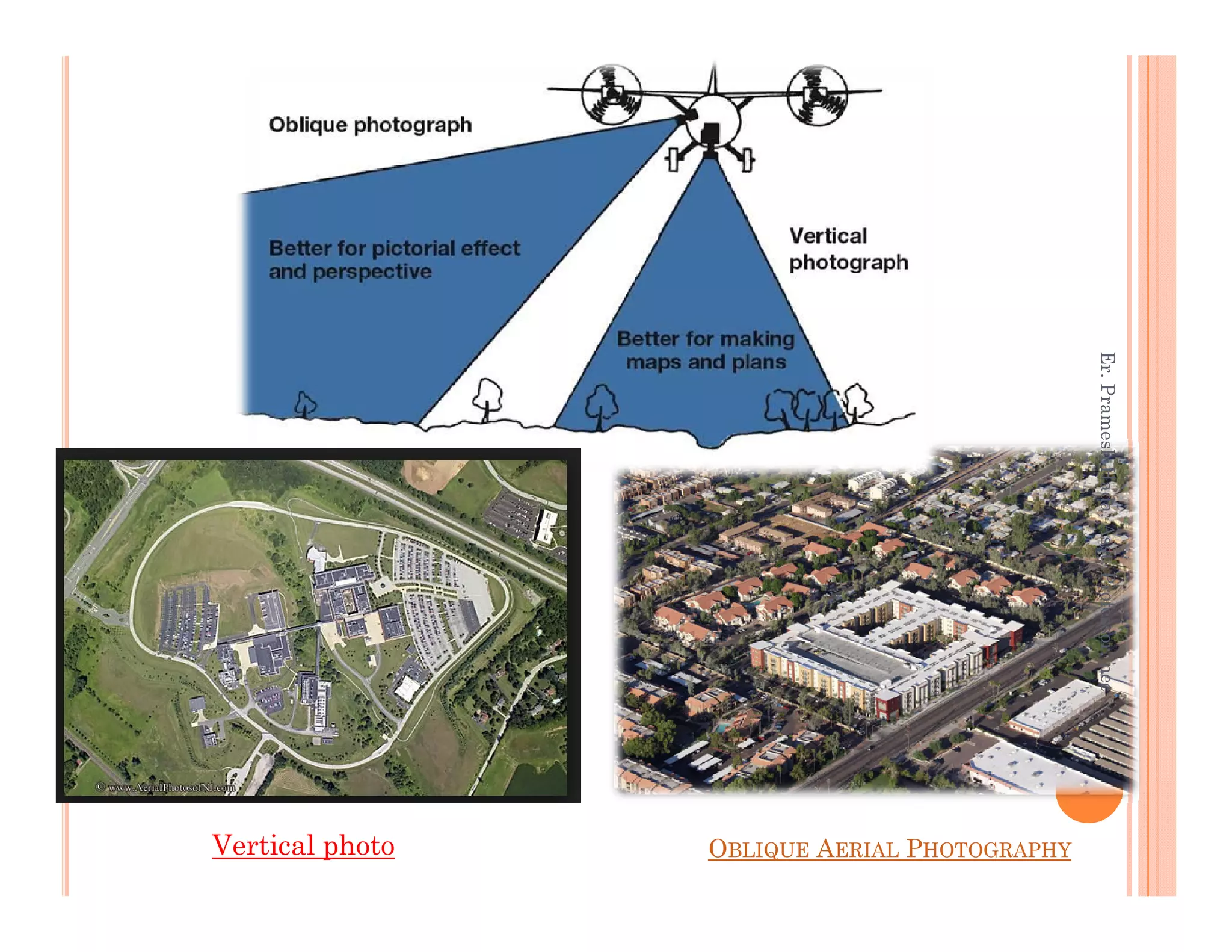Photogrammetry- Surveying | PDF