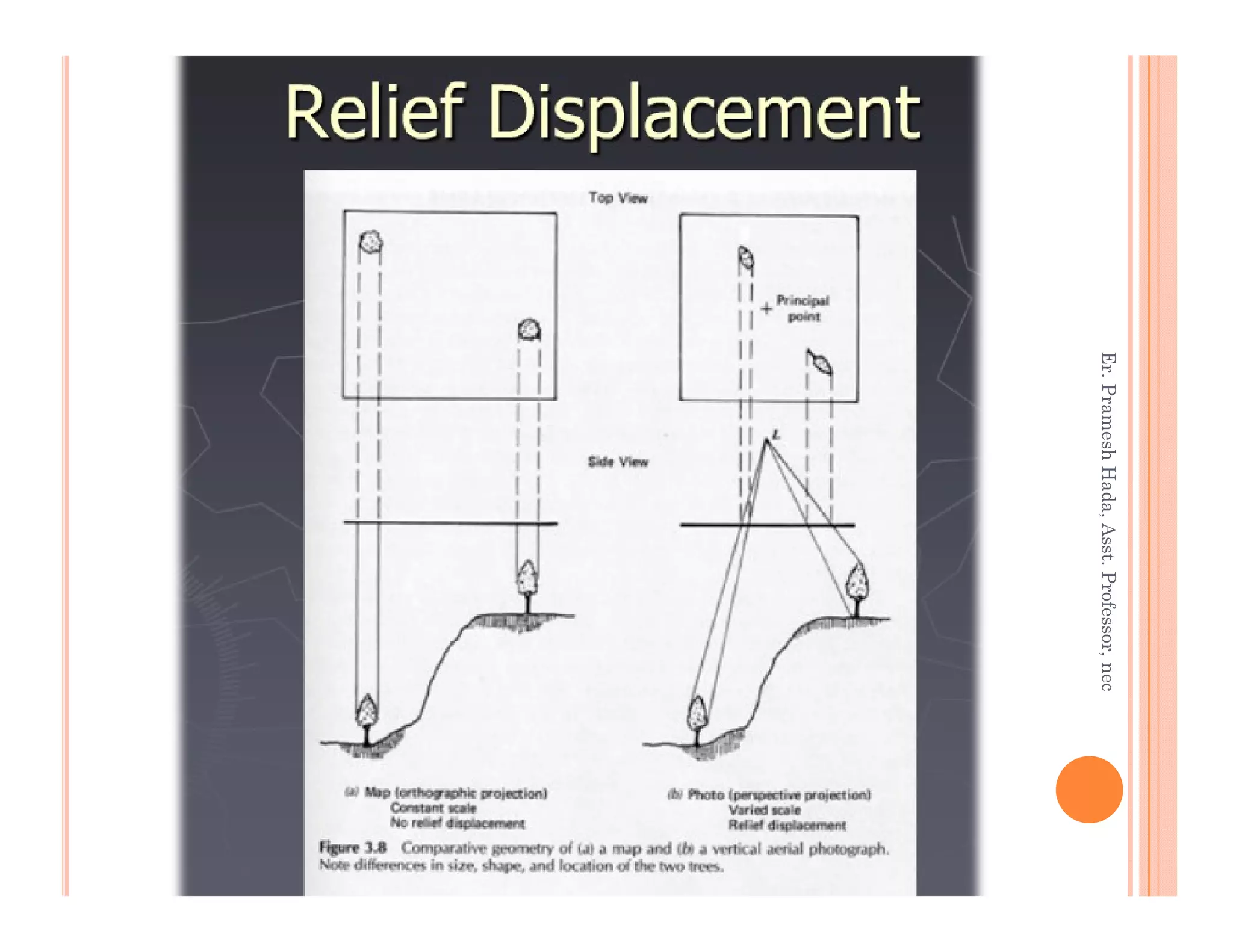 Photogrammetry- Surveying | PDF
