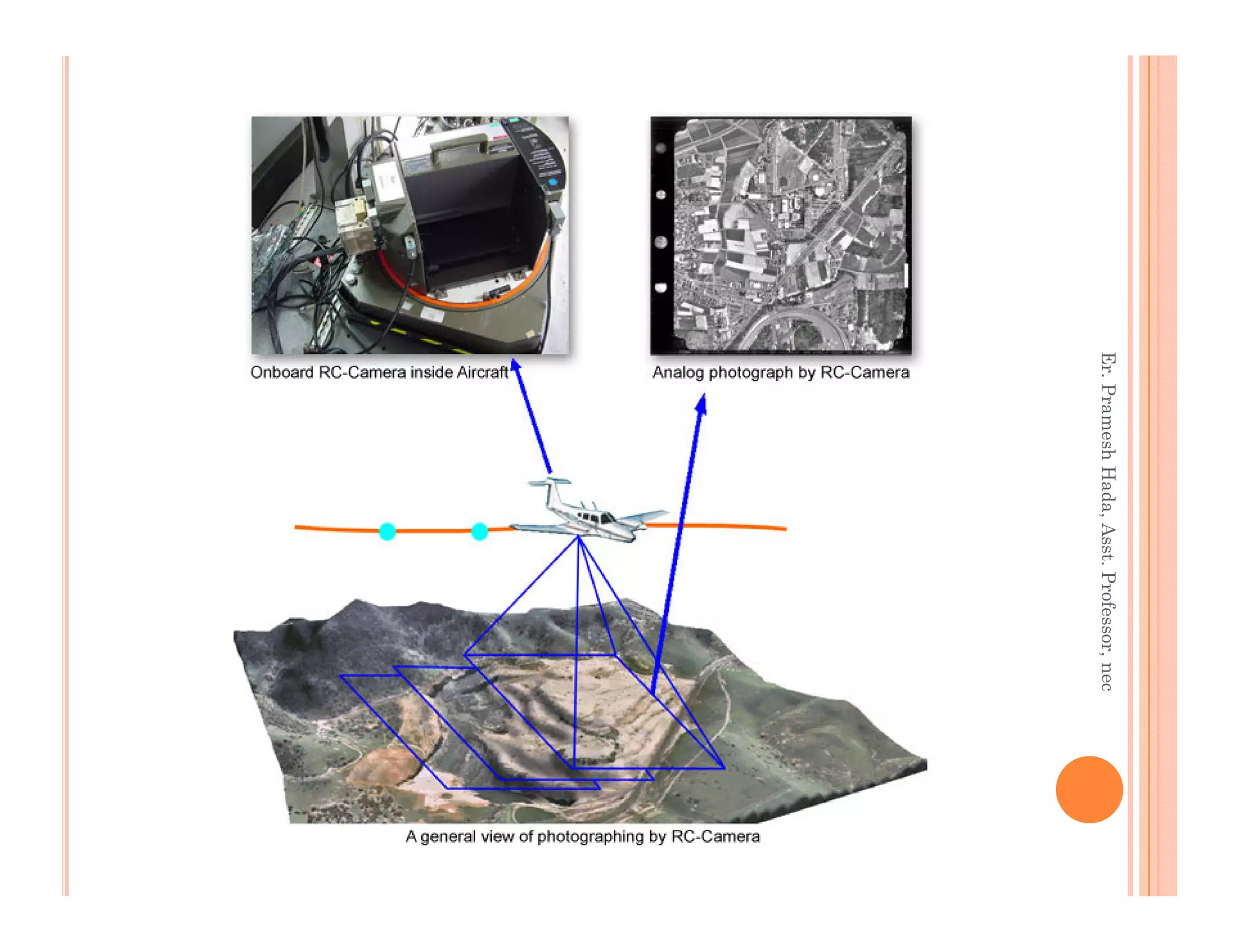 Photogrammetry- Surveying | PDF