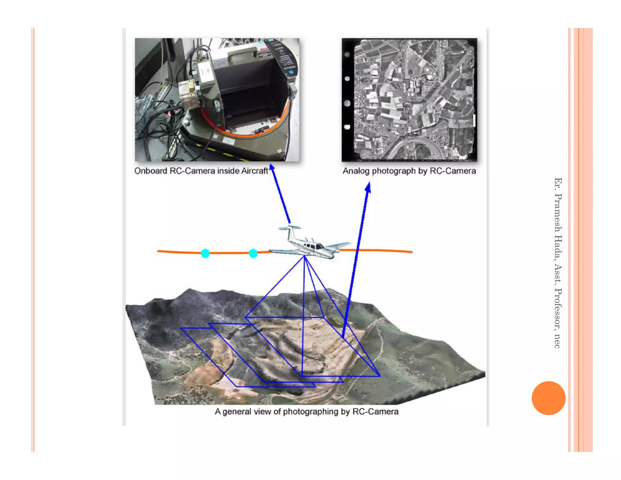 Photogrammetry- Surveying | PDF