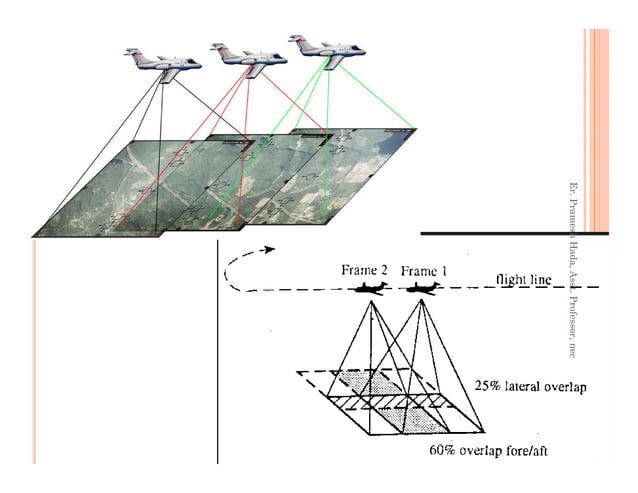 Photogrammetry- Surveying | PDF