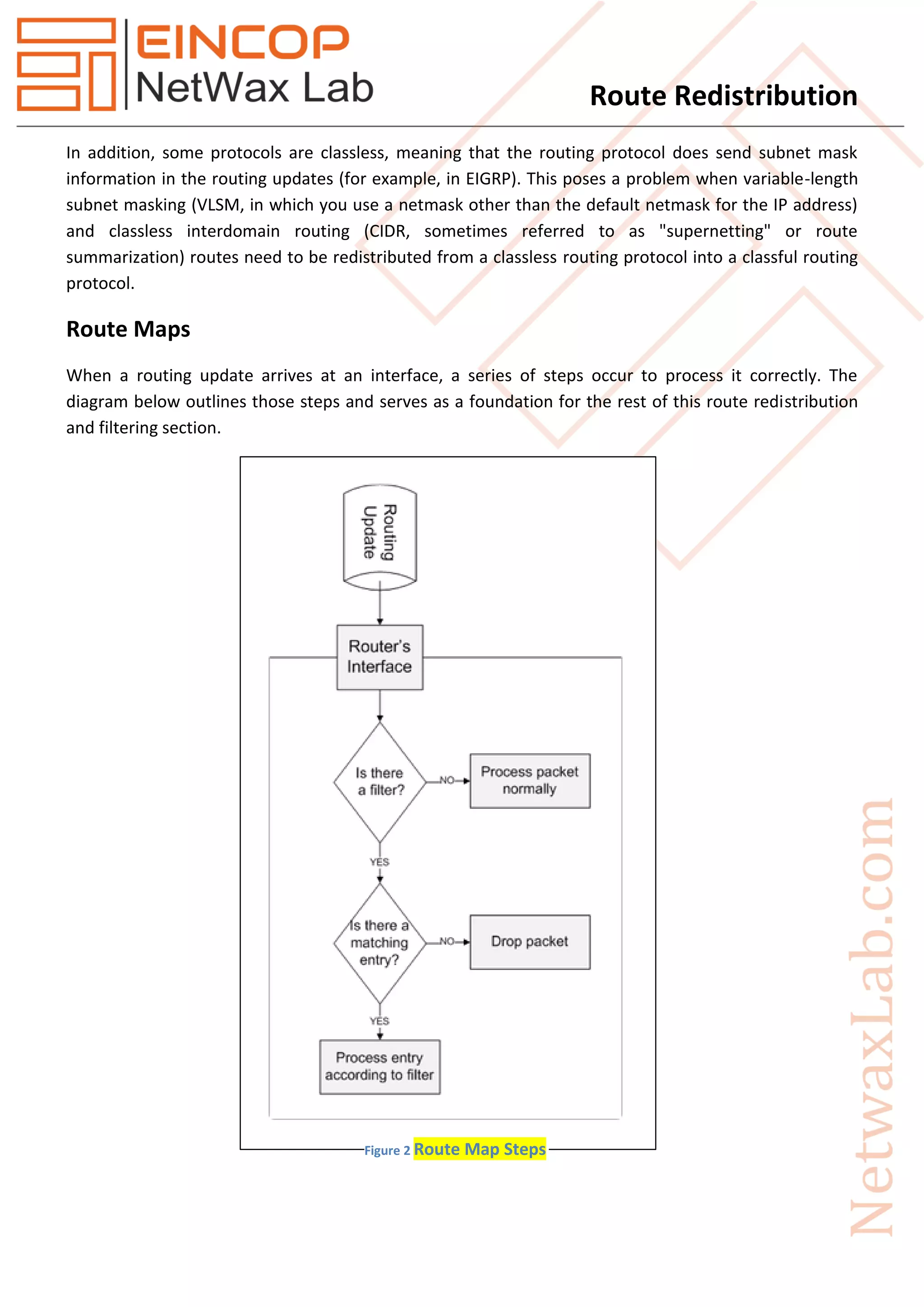 Route Redistribution | PDF