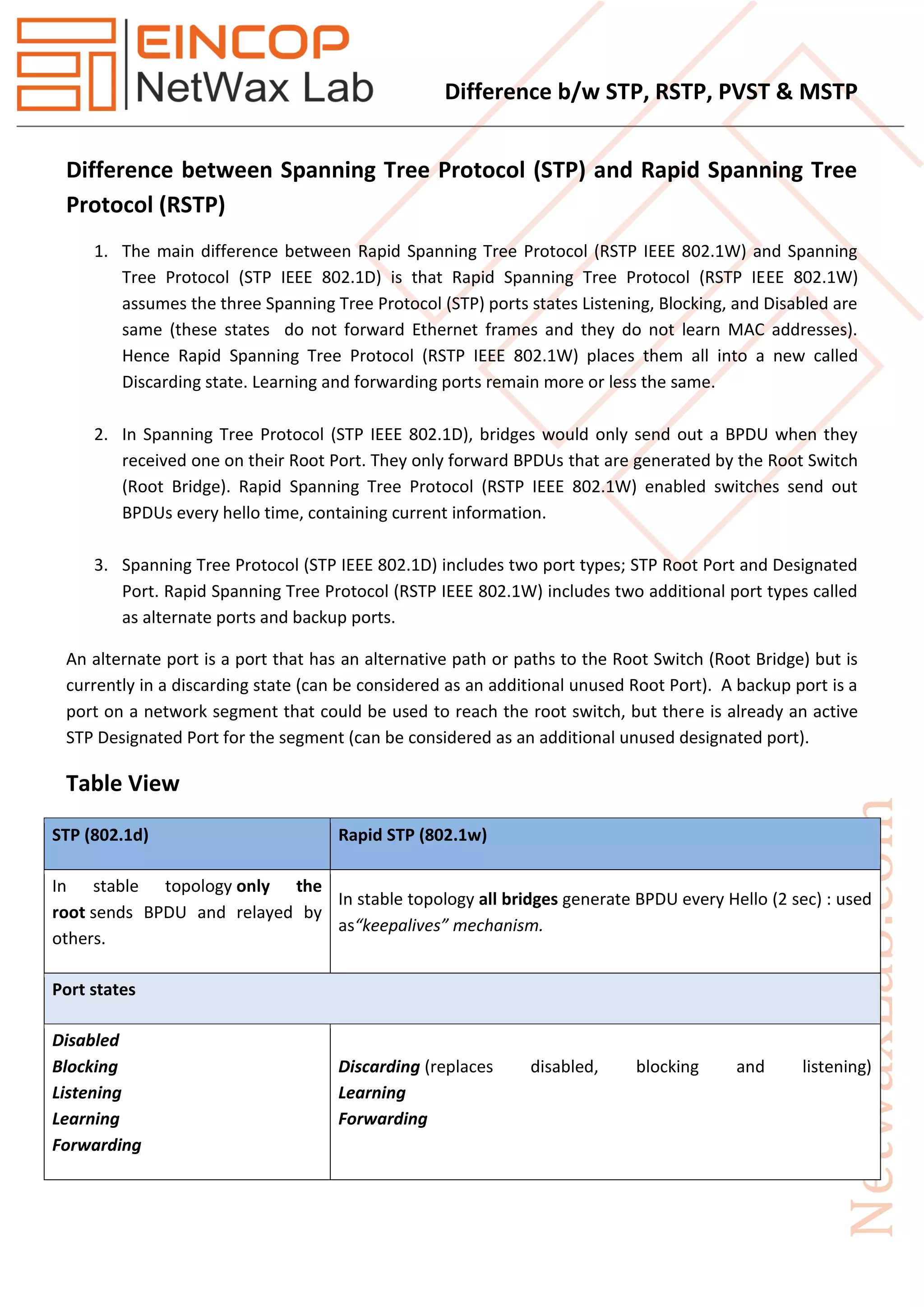 Difference b/w STP RSTP PVST & MSTP | PDF
