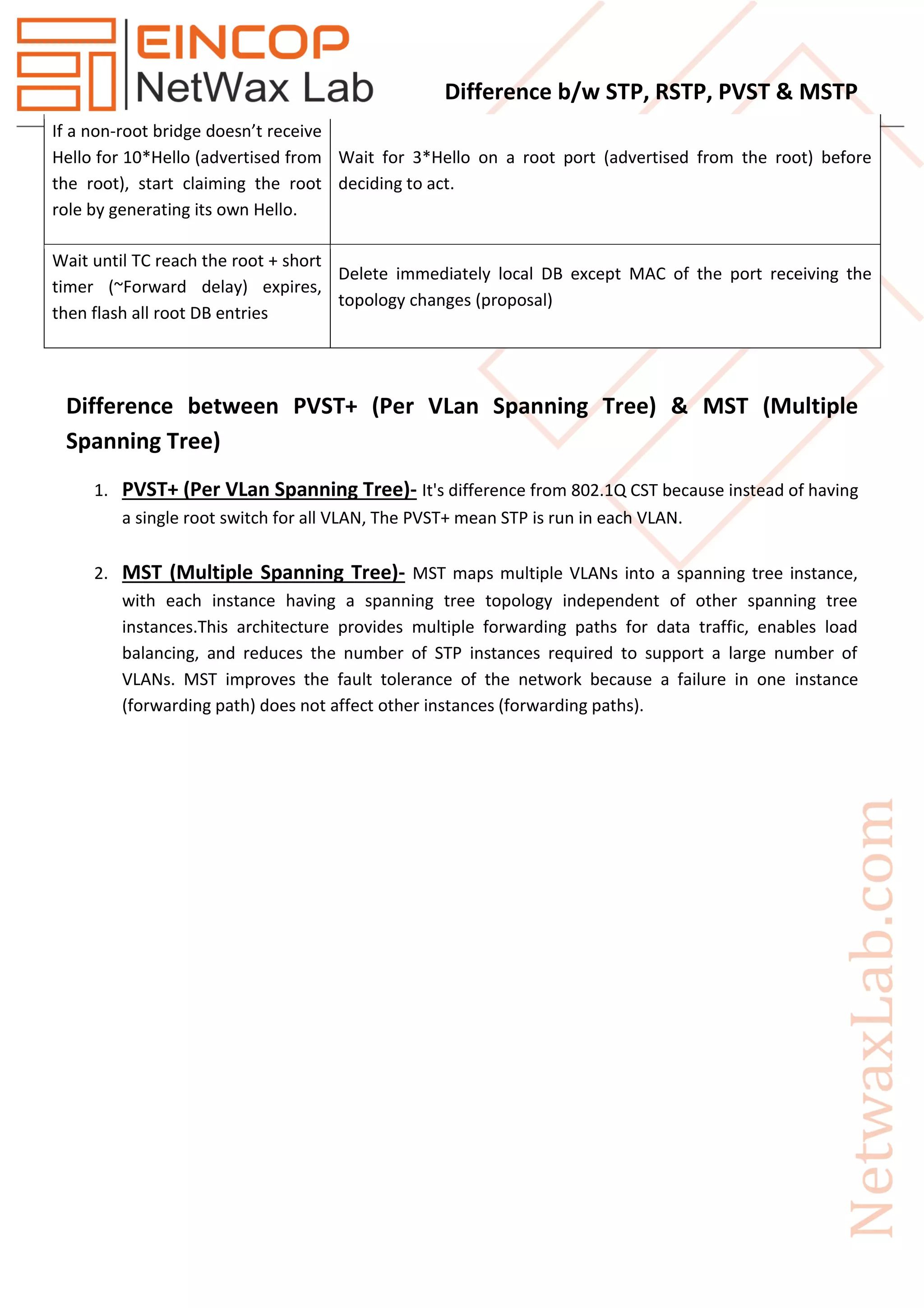 Difference b/w STP RSTP PVST & MSTP | PDF