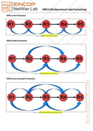 MPLS (Multiprotocol Label Switching) | PDF