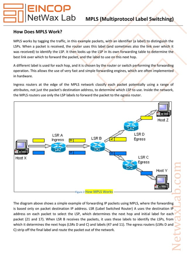 MPLS (Multiprotocol Label Switching) | PDF
