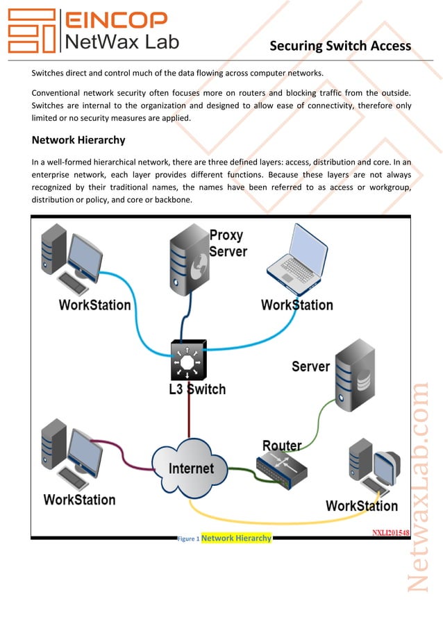 Securing Switch Access | PDF