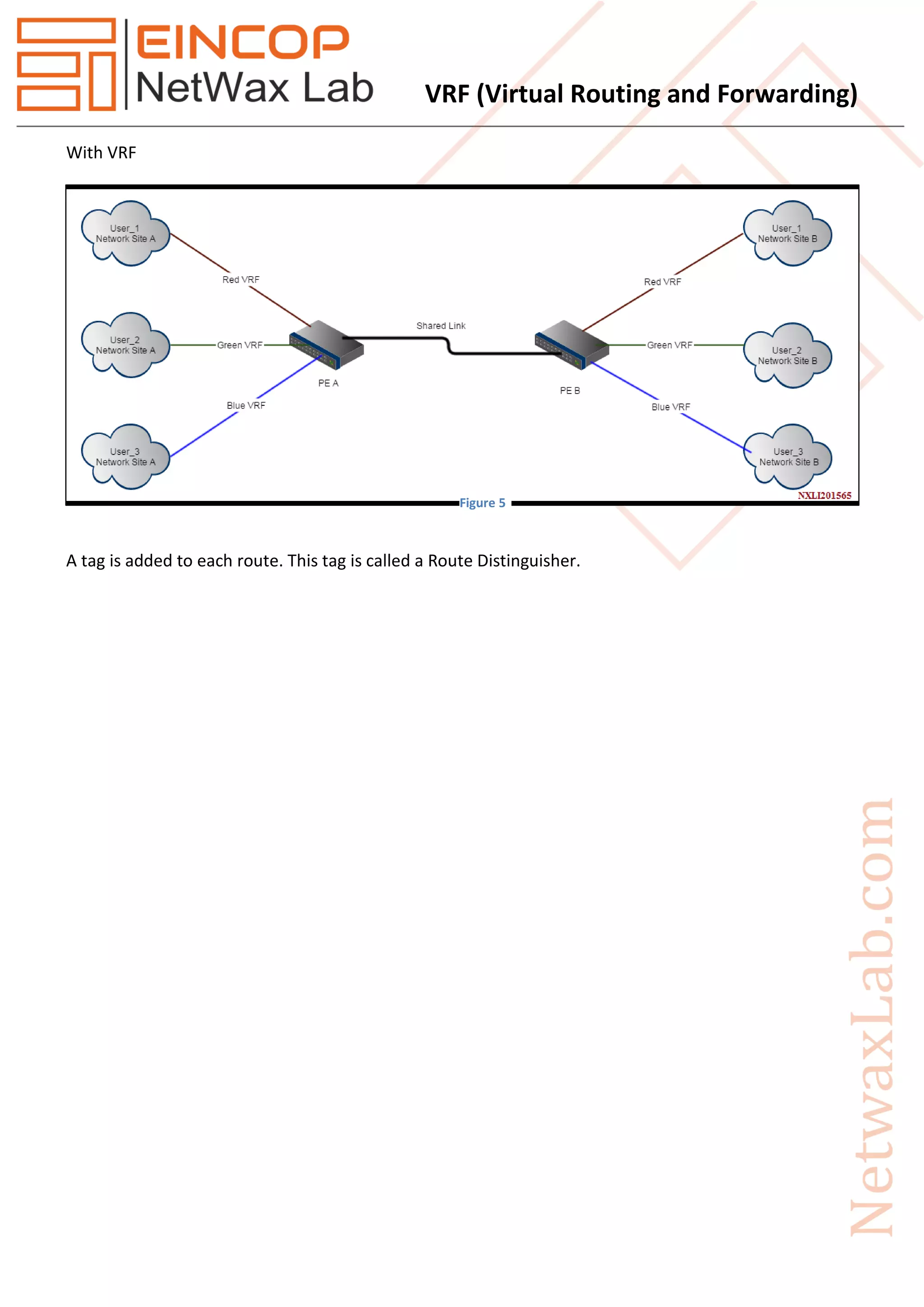Vrf Virtual Routing And Forwarding Pdf Computer Networking