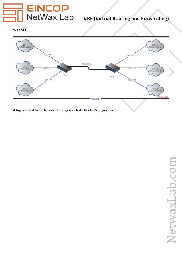 VRF (virtual routing and forwarding)