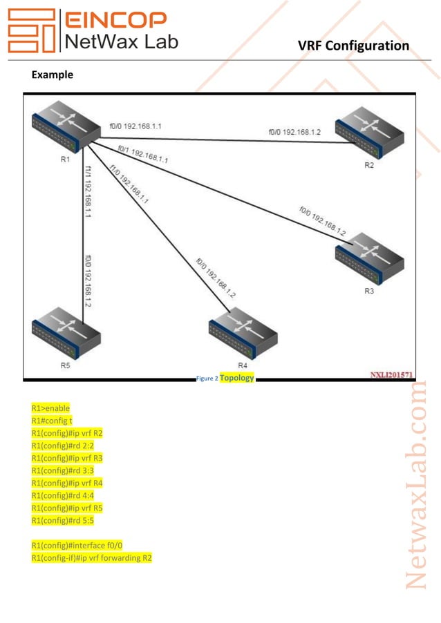 VRF Configuration | PDF