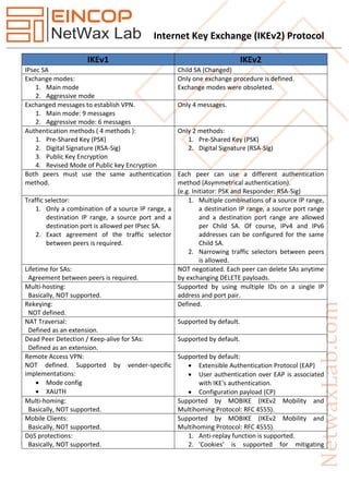 Internet Key Exchange (ikev2) Protocol | PDF