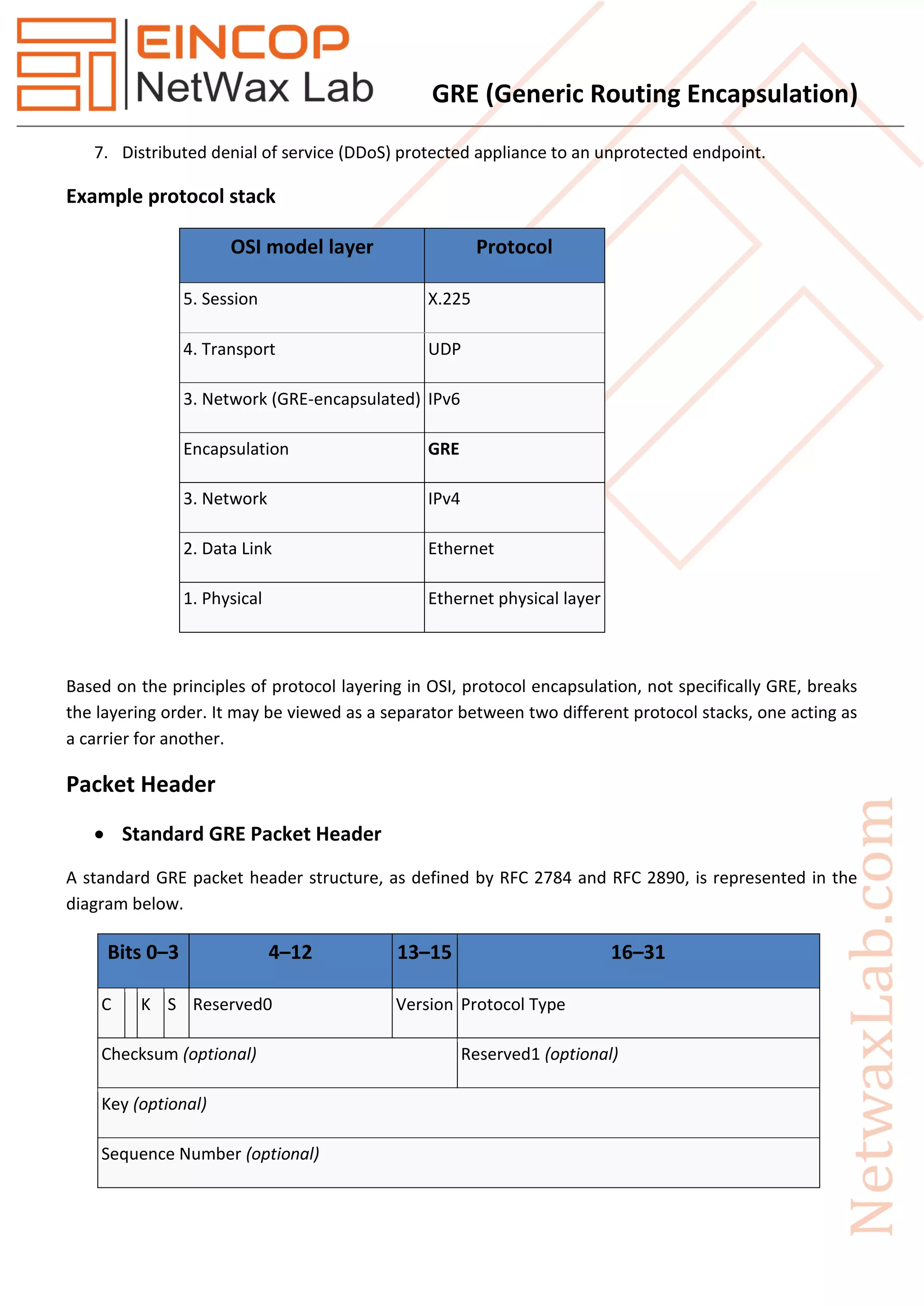 Gre Generic Routing Encapsulation Pdf Computer Networking Computing