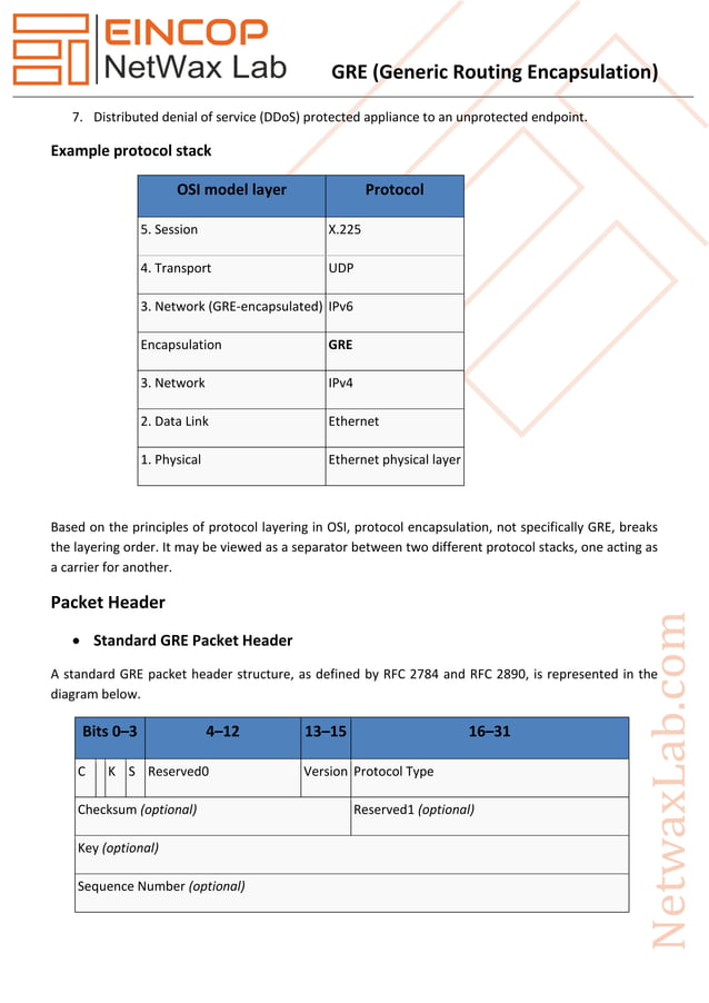 GRE (generic routing encapsulation) | PDF | Computer Networking | Computing