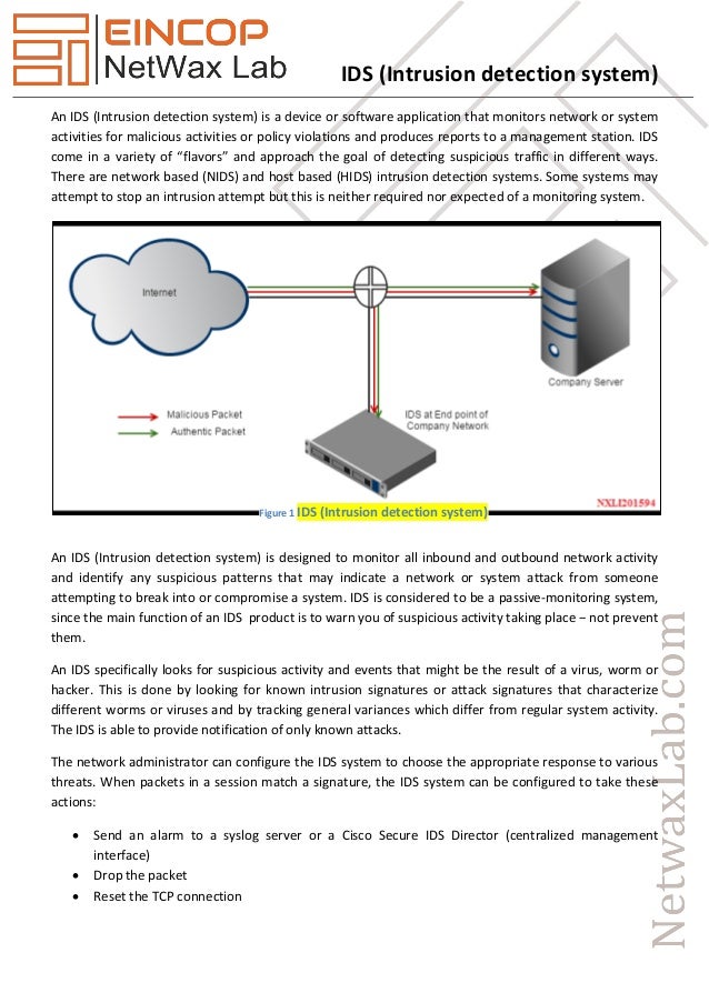Ids Intrusion Detection System