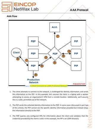 AAA Protocol | PDF