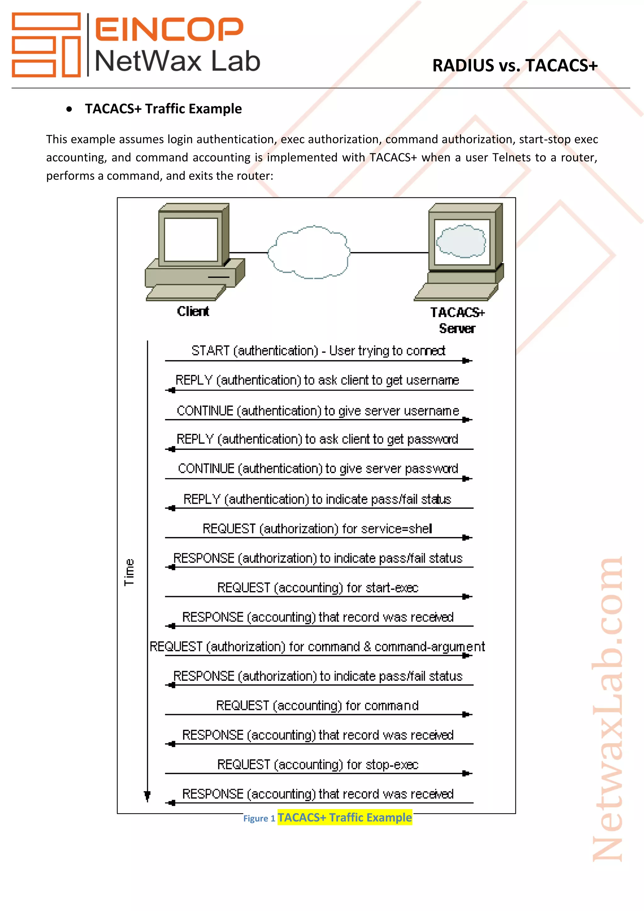 Radius vs. Tacacs+ | PDF | Computer Networking | Computing