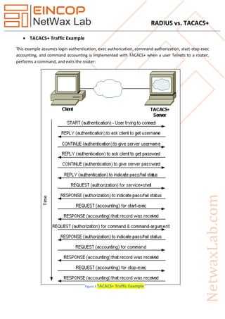 Radius vs. Tacacs+ | PDF