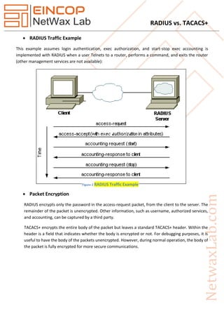 Radius vs. Tacacs+ | PDF