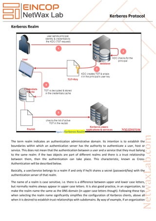 Kerberos Protocol | PDF