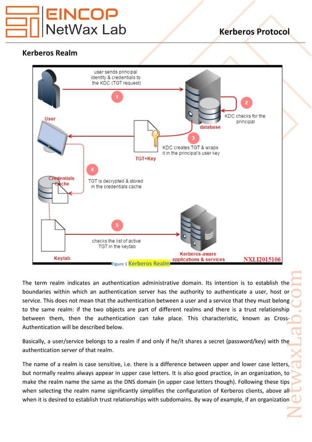 Kerberos Protocol | PDF