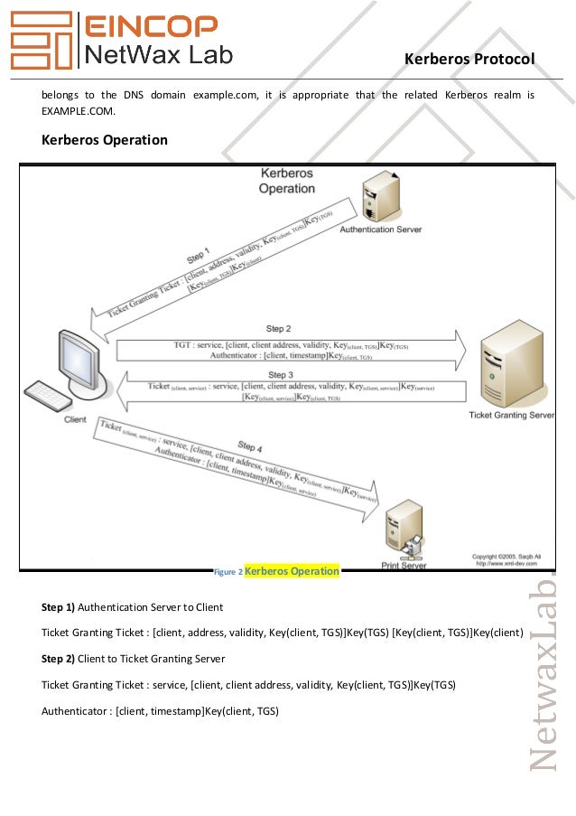 Kerberos Protocol