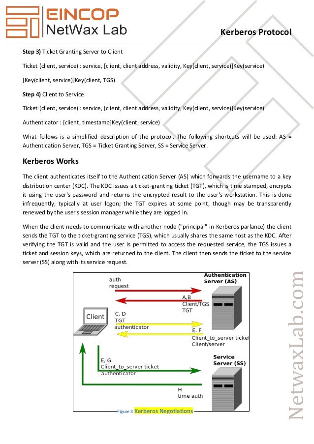 Kerberos Protocol