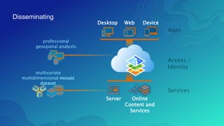 Multidimensional Scientific Data in ArcGIS | PPT
