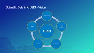 Multidimensional Scientific Data in ArcGIS | PPTX