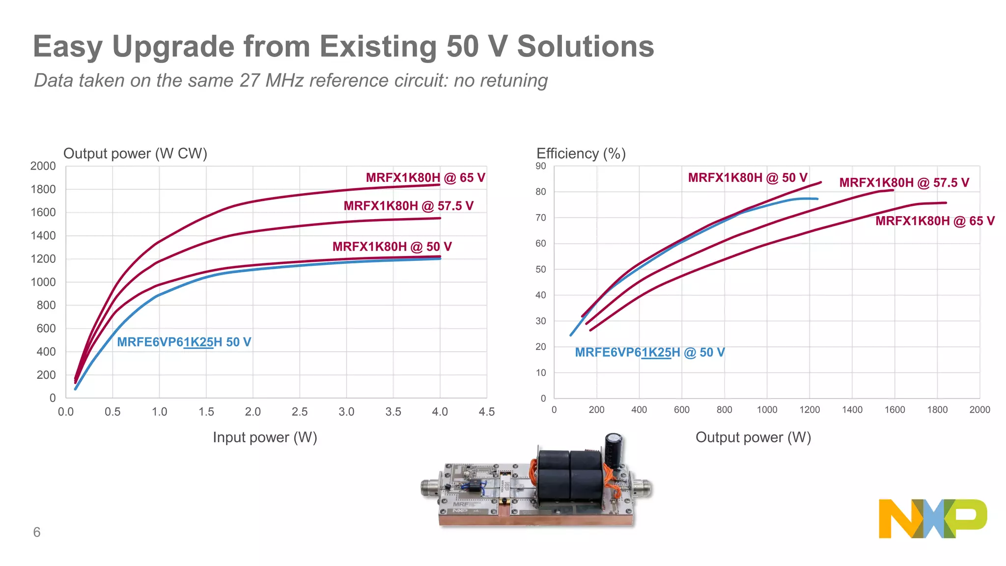 NXP 65 V LDMOS Introduction | PDF