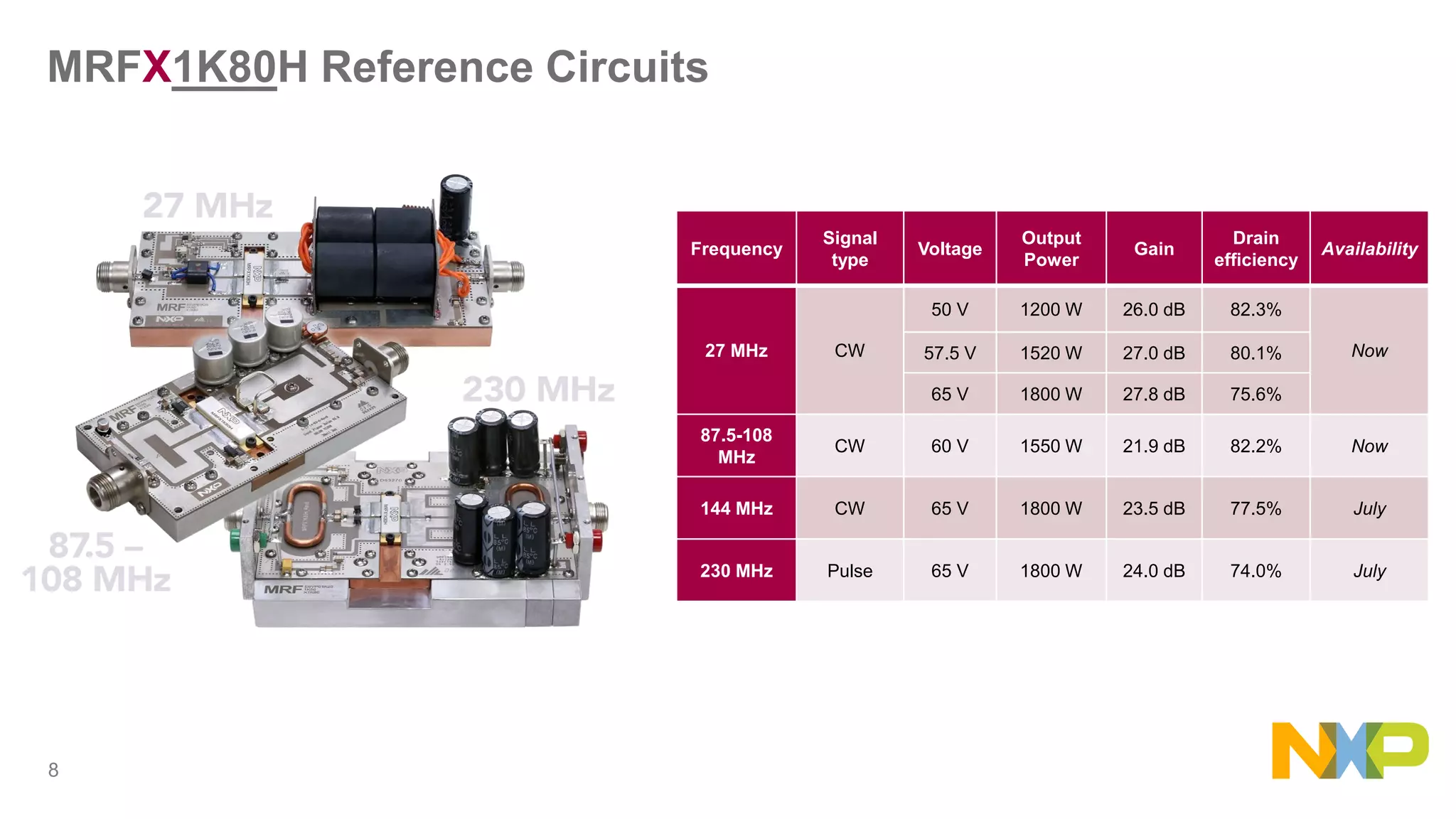 NXP 65 V LDMOS Introduction | PDF