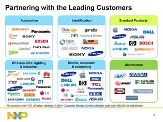Nxp company presentation | PPT