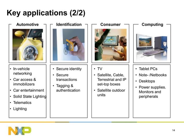 Nxp company presentation | PPT