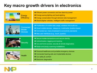 Nxp company presentation | PPT