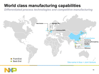 NXP Company Presentation | PPTX