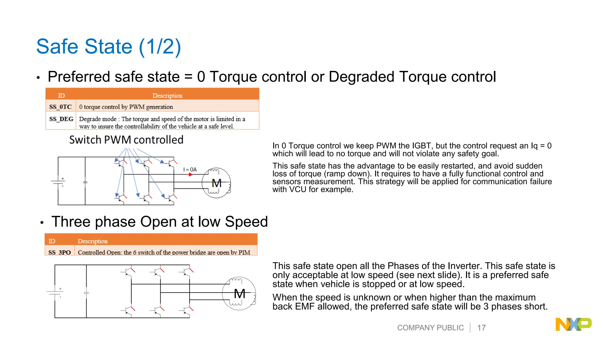 NXP Functional Safety High Voltage Low voltage | PDF