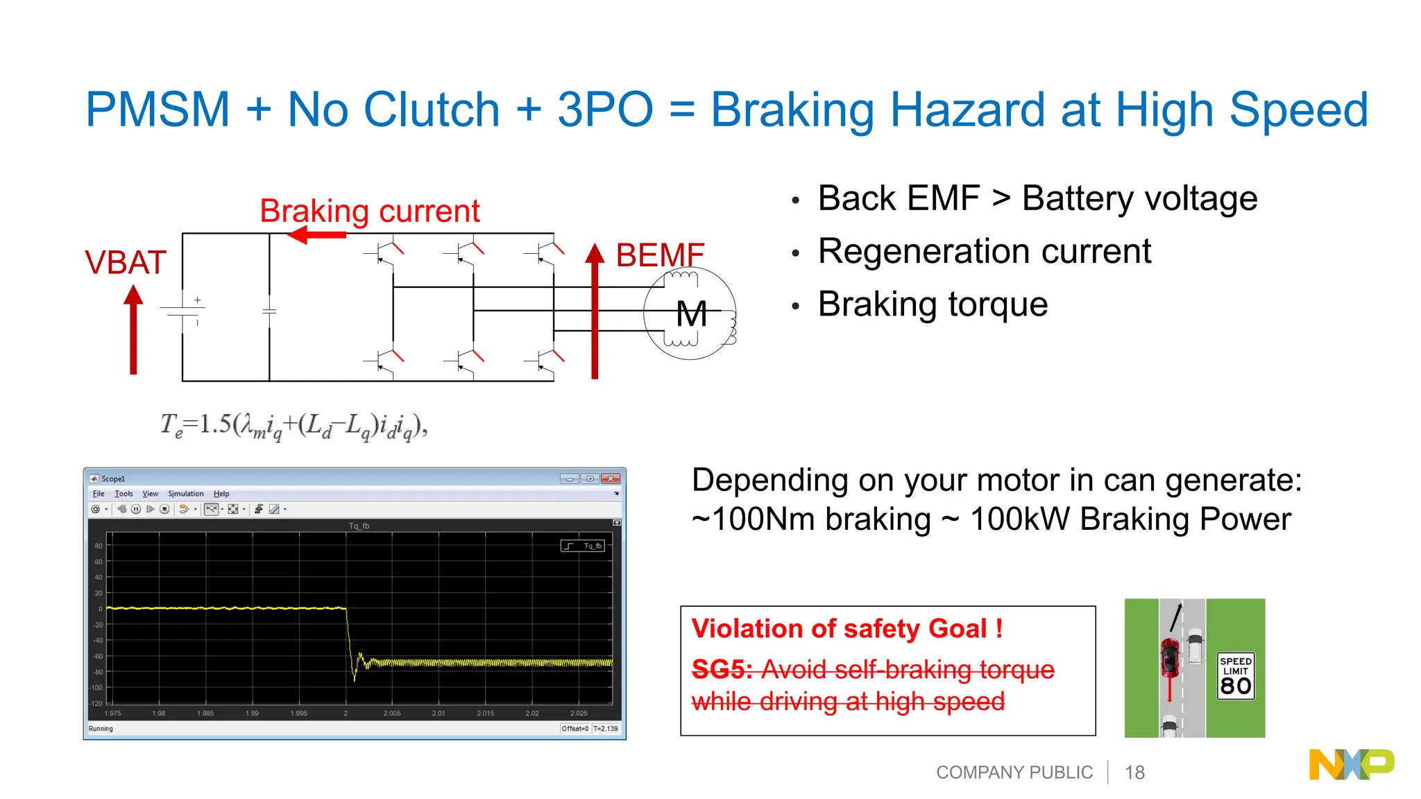 NXP Functional Safety High Voltage Low voltage | PDF