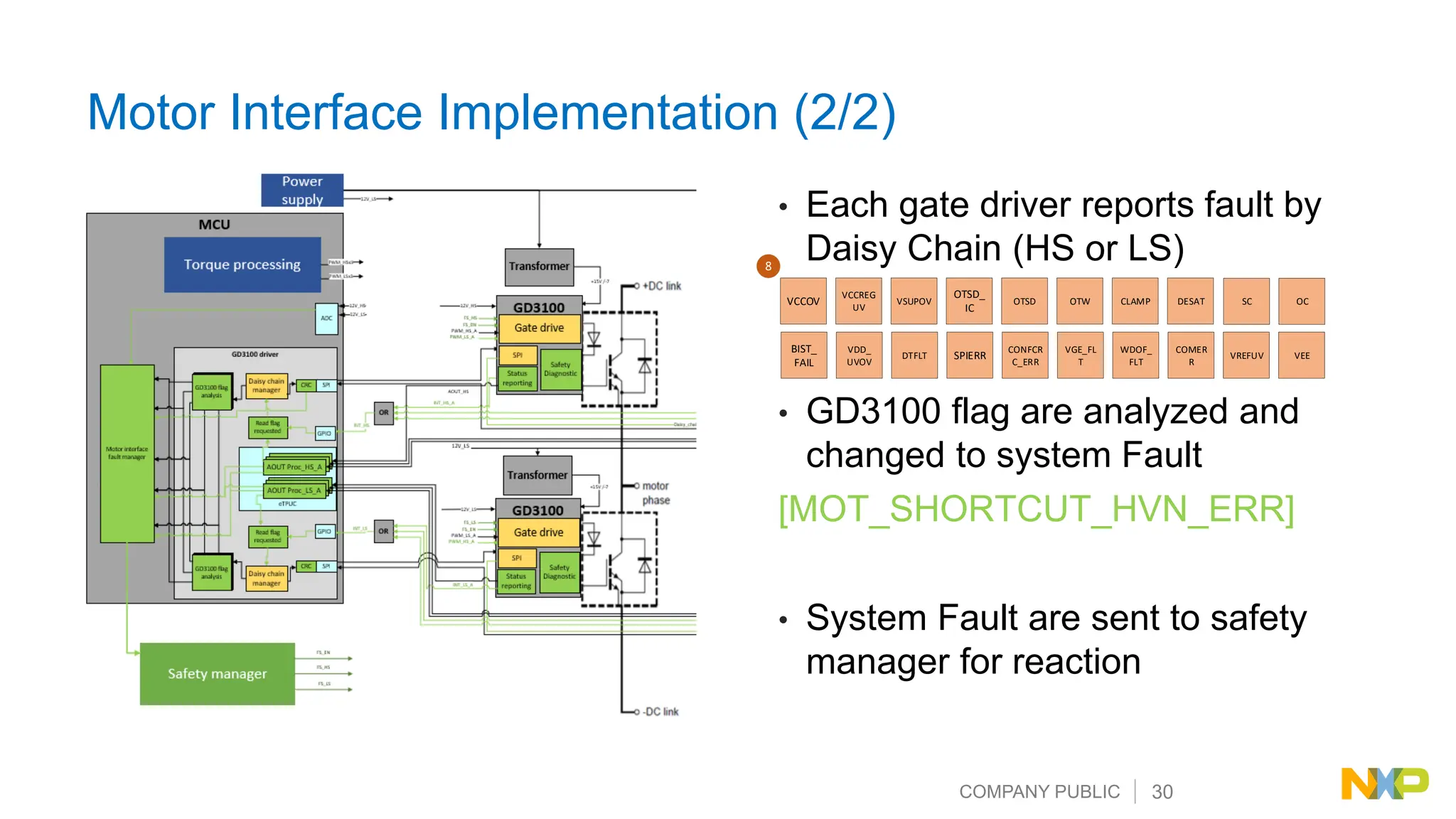 NXP Functional Safety High Voltage Low voltage | PDF