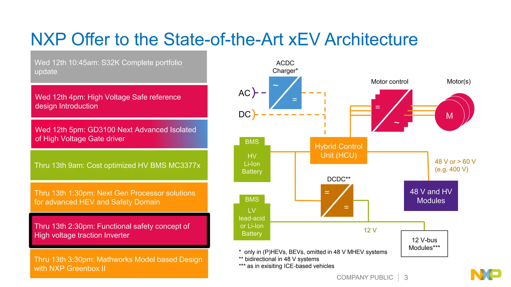 NXP Functional Safety High Voltage Low voltage | PDF