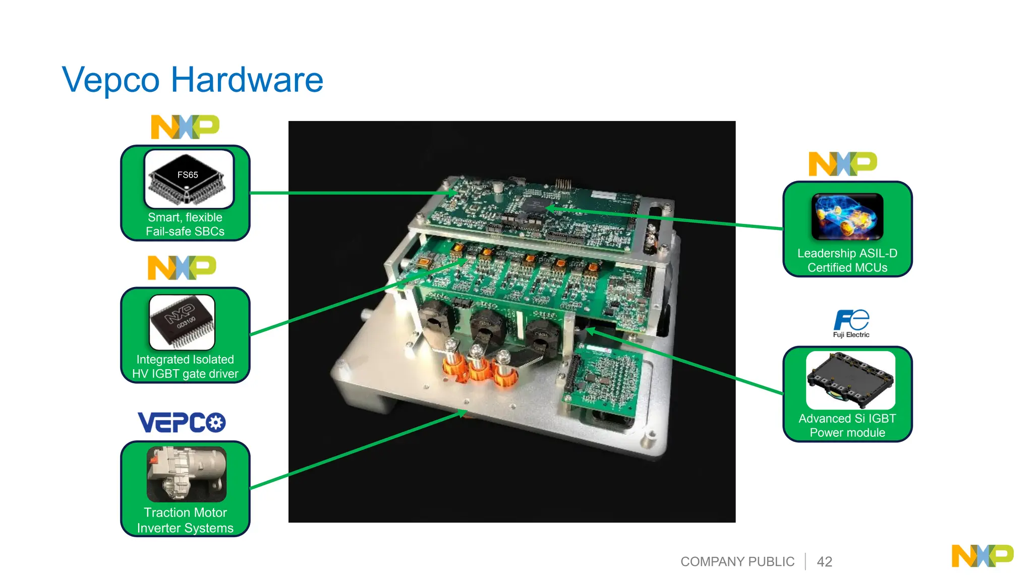 NXP Functional Safety High Voltage Low voltage | PDF