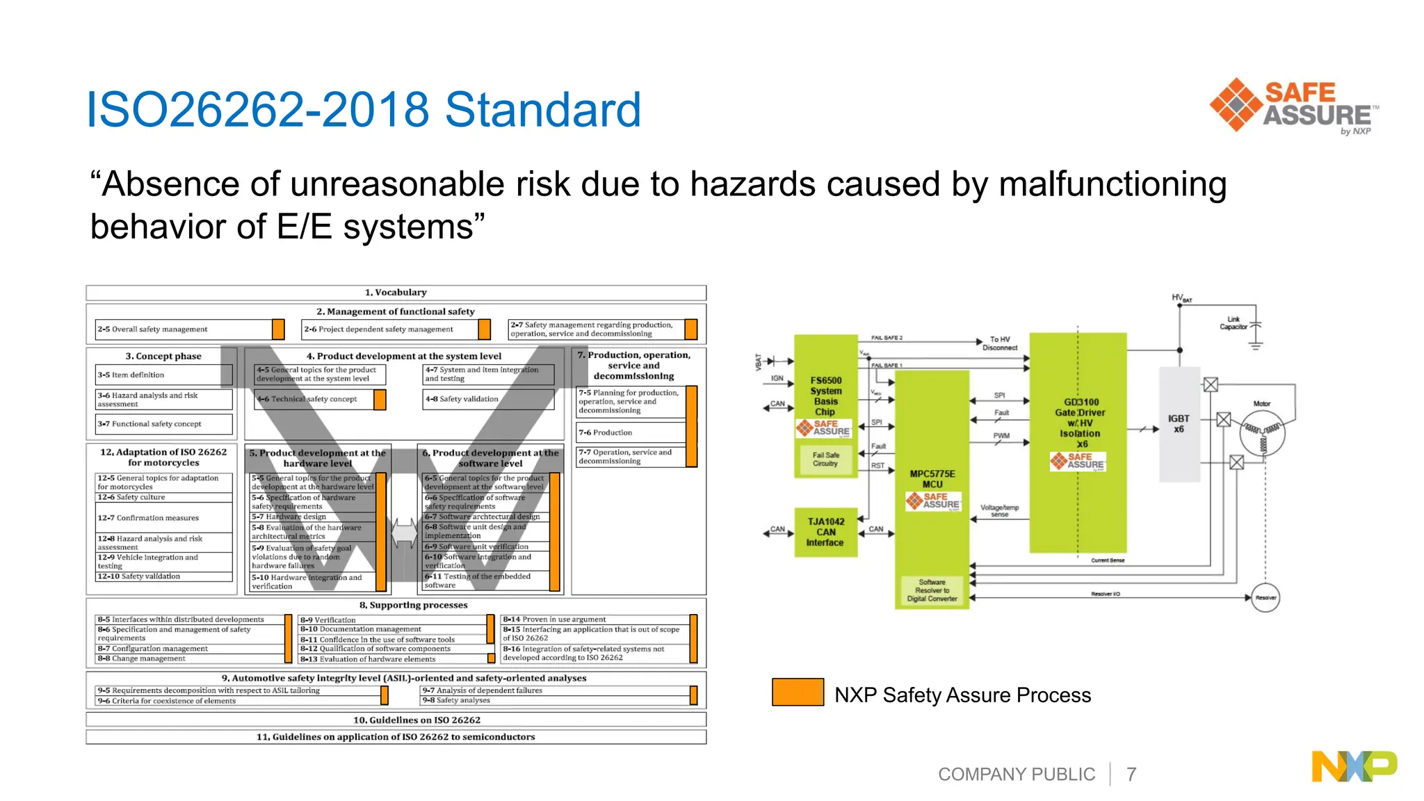 NXP Functional Safety High Voltage Low voltage | PDF