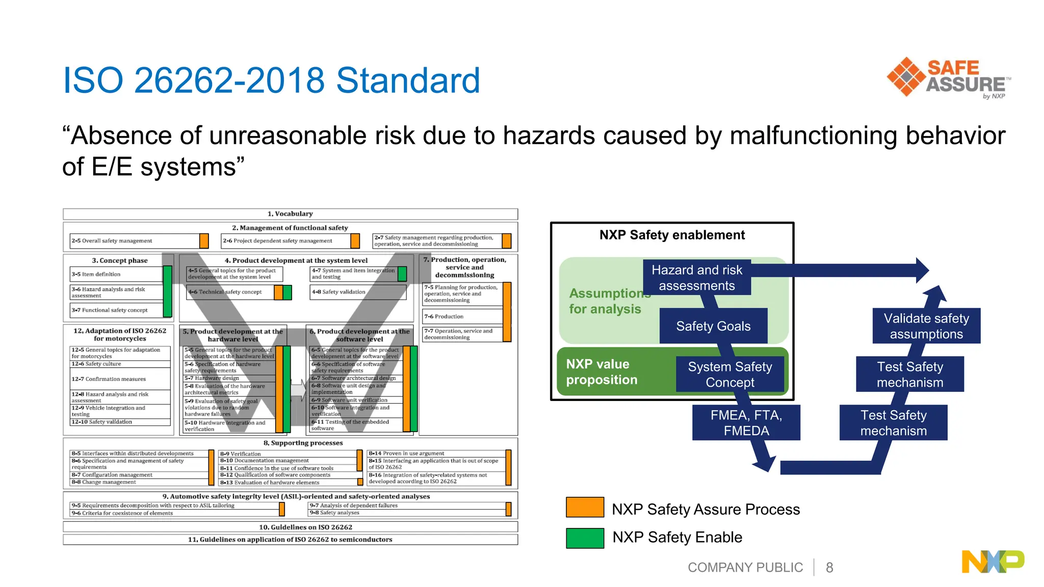 NXP Functional Safety High Voltage Low voltage | PDF