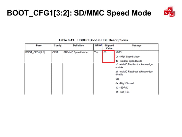 NXP i.MX 6SoloLite Boot from SD/MMC | PPT