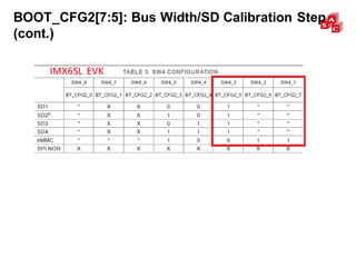 NXP i.MX 6SoloLite Boot from SD/MMC | PDF | Operating Systems | Computer Software and Applications