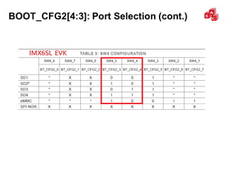 NXP i.MX 6SoloLite Boot from SD/MMC | PDF | Operating Systems | Computer Software and Applications