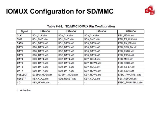 NXP i.MX 6SoloLite Boot from SD/MMC | PPT
