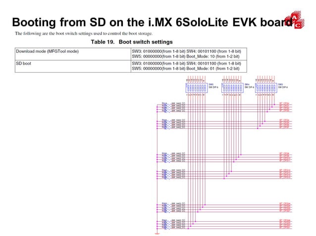 NXP i.MX 6SoloLite Boot from SD/MMC | PPT