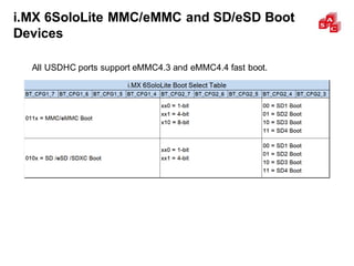 NXP i.MX 6SoloLite Boot from SD/MMC | PDF | Operating Systems | Computer Software and Applications