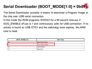 NXP i.MX 6SoloLite Boot from SD/MMC | PDF | Operating Systems | Computer Software and Applications