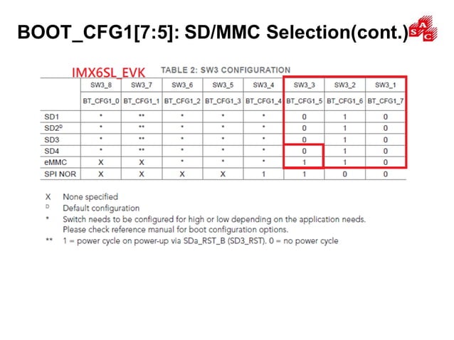 NXP i.MX 6SoloLite Boot from SD/MMC | PPT