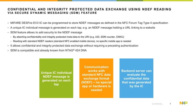 Secure Dynamic Messaging Feature | PPT